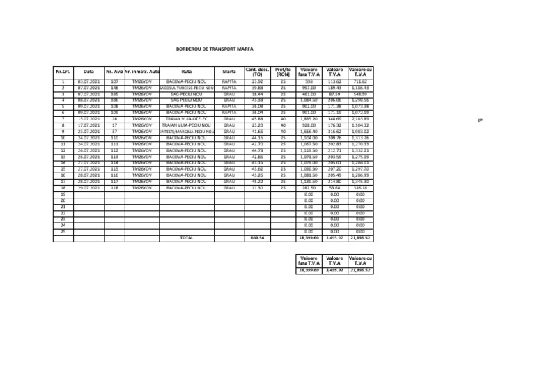 Borderou de Transport Marfa Cant. Desc. (TO) Pret/to (RON) Valoare Fara ...
