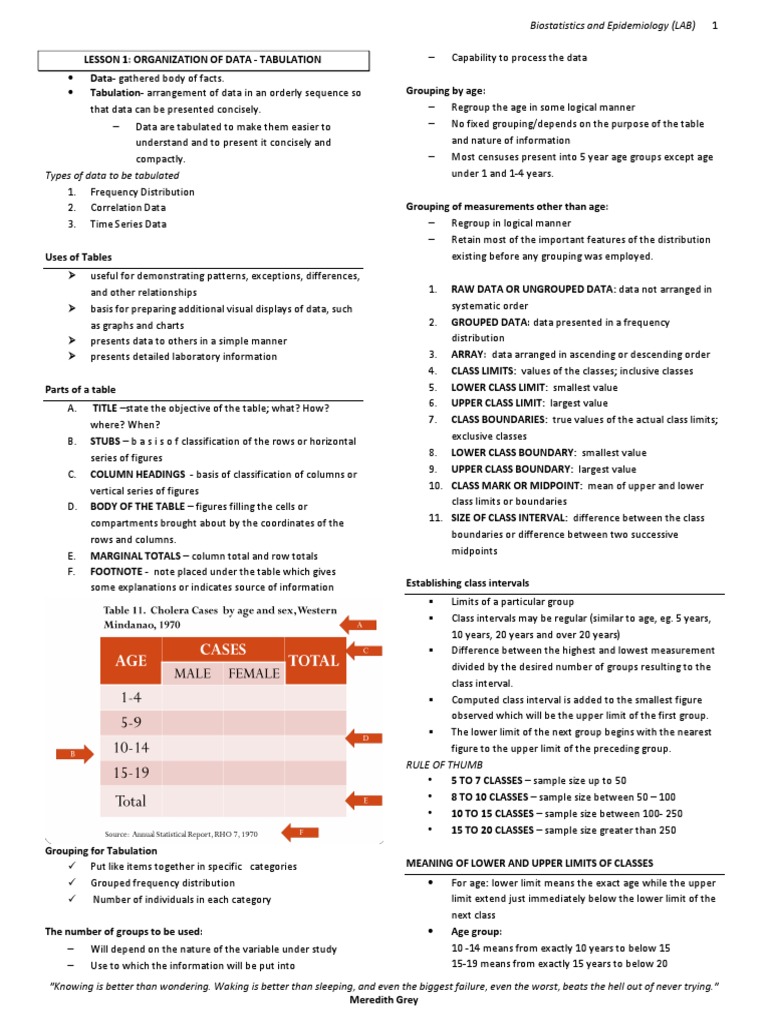 Biostatistics and Epidemiology LAB | PDF | Coefficient Of Variation ...