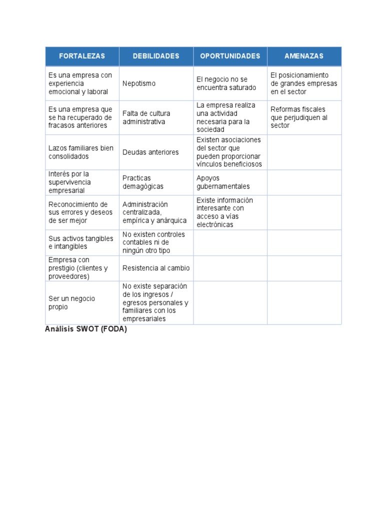 Análisis SWOT (FODA) | PDF | Negocios