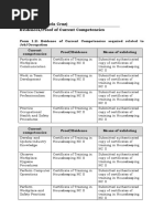 Competency Assessment Results Summary (CARS) - TESDA copy-FINAL | PDF ...
