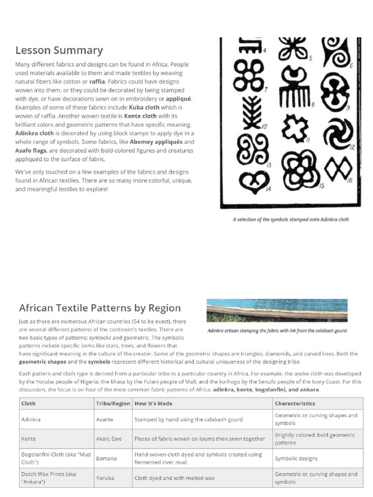 Textiles Around The World | PDF