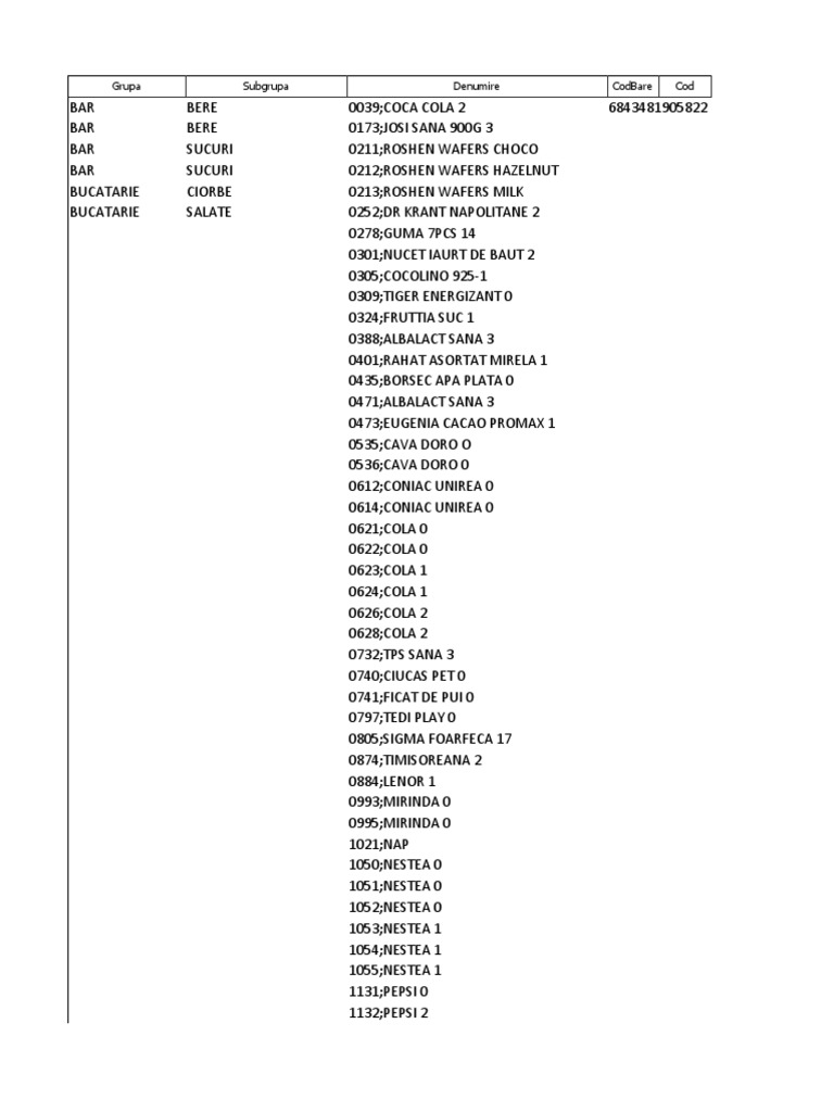Grupa Subgrupa Denumire Codbare Cod | PDF