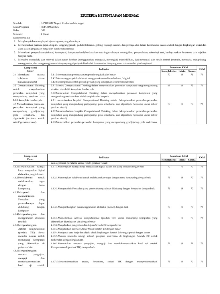 KKM Kelas 7 - Informatika - Sem 2 | PDF