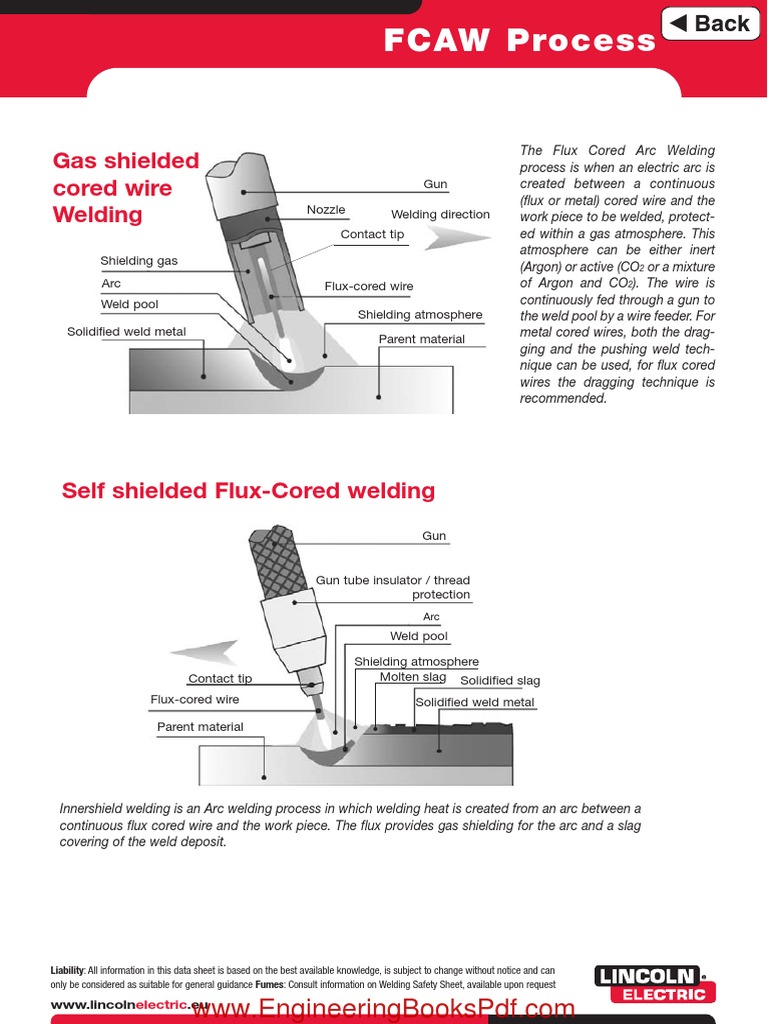 FCAW Process Welding | PDF | Welding | Construction