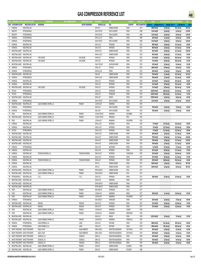 Gas Compressor Reference List | PDF | Natural Gas | Biogas