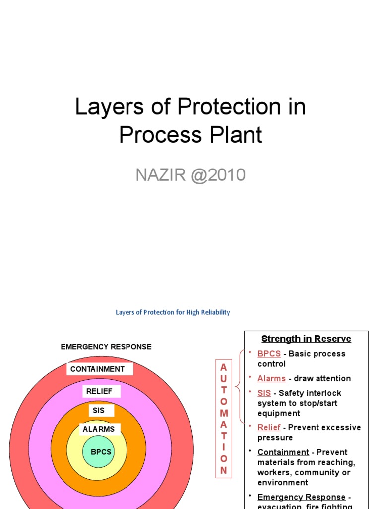 Layers of Protection in Process Plant: NAZIR @2010 | PDF | Valve ...