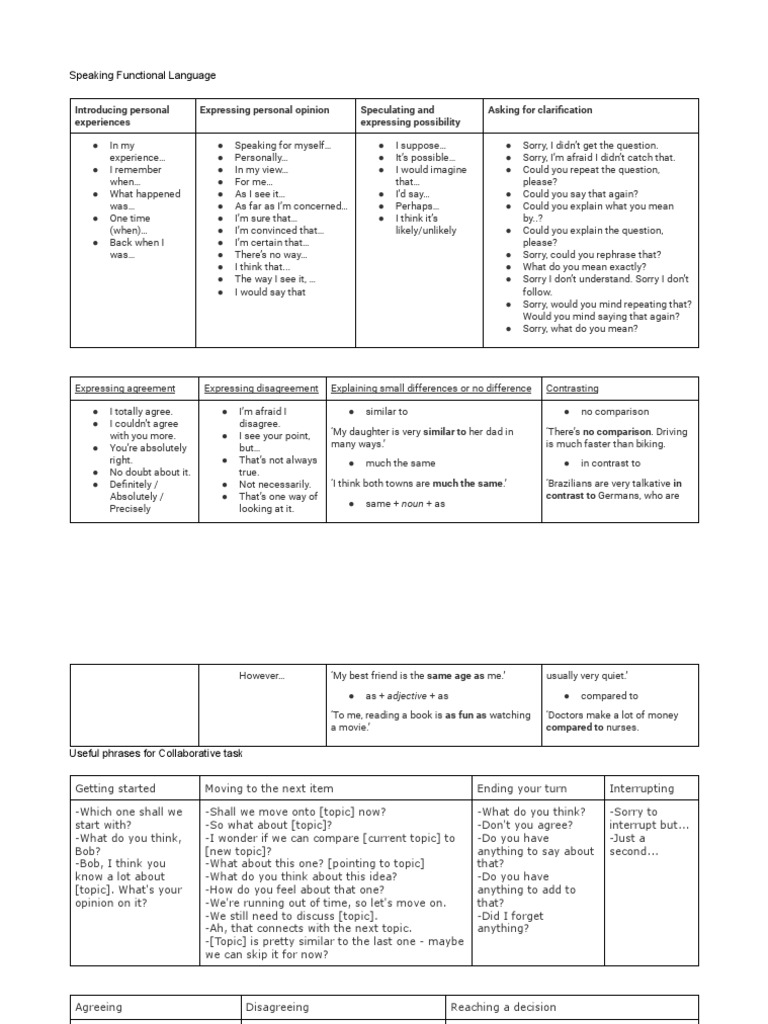 Mastering Functional Language Skills | PDF | Adjective | Cognitive Science