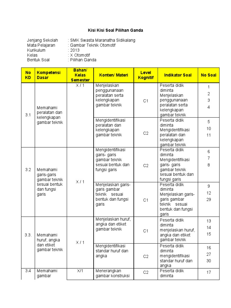 Kisi Kisi Soal Pilihan Ganda GTO | PDF