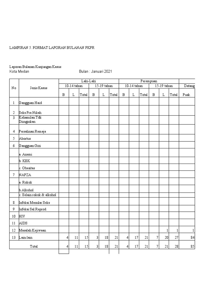 Laporan PKPR Tahun 2021 Glugur Darat | PDF
