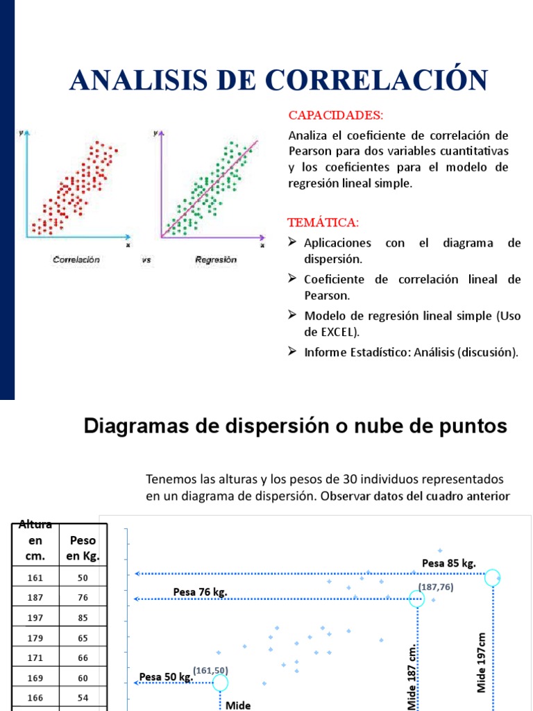 Correlacion y Regresion | PDF | Regresión lineal | Coeficiente de determinación