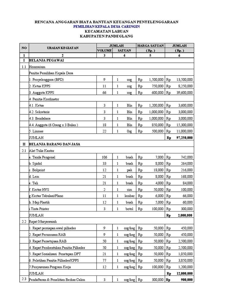 RAB Pemilihan Kepala Desa 2021 | PDF