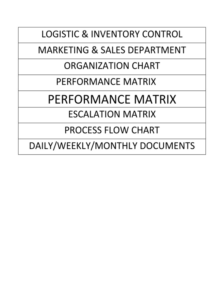 Performance Matrix: Logistic & Inventory Control Marketing & Sales ...
