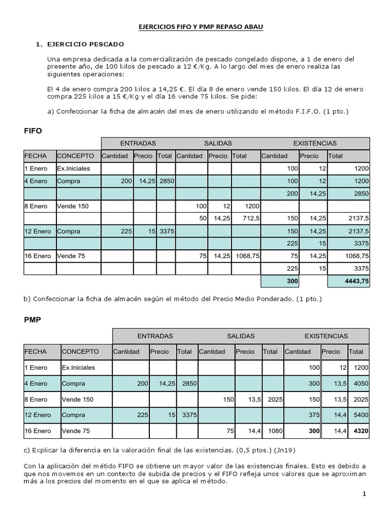 04 Ejercicios Fifo y PMP Repaso Abau | PDF | Euro | Bienes