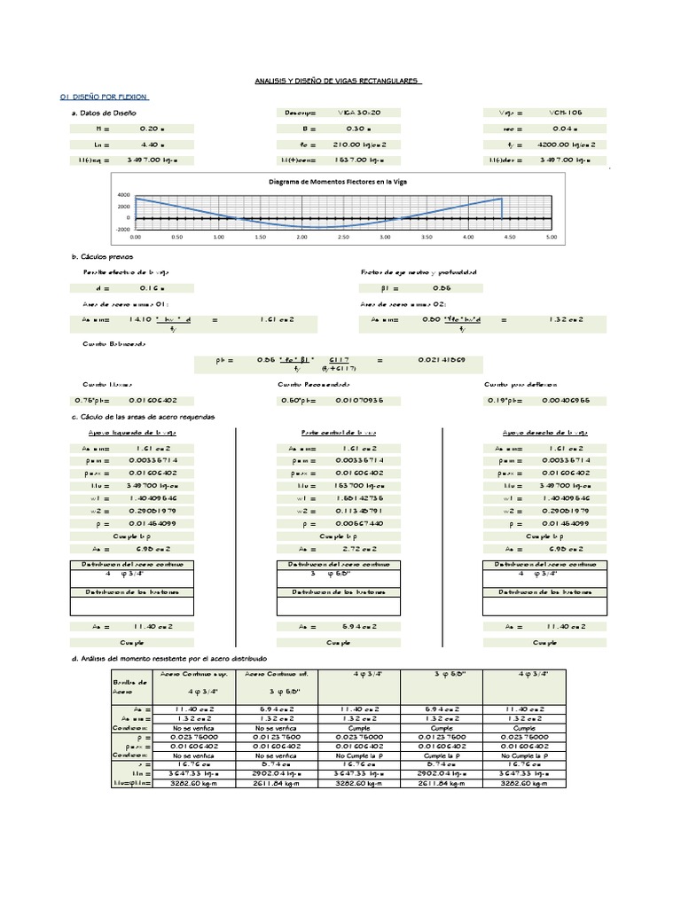 Diseño de Vigas Rectangulares VCH105 | PDF | Ingeniería mecánica ...