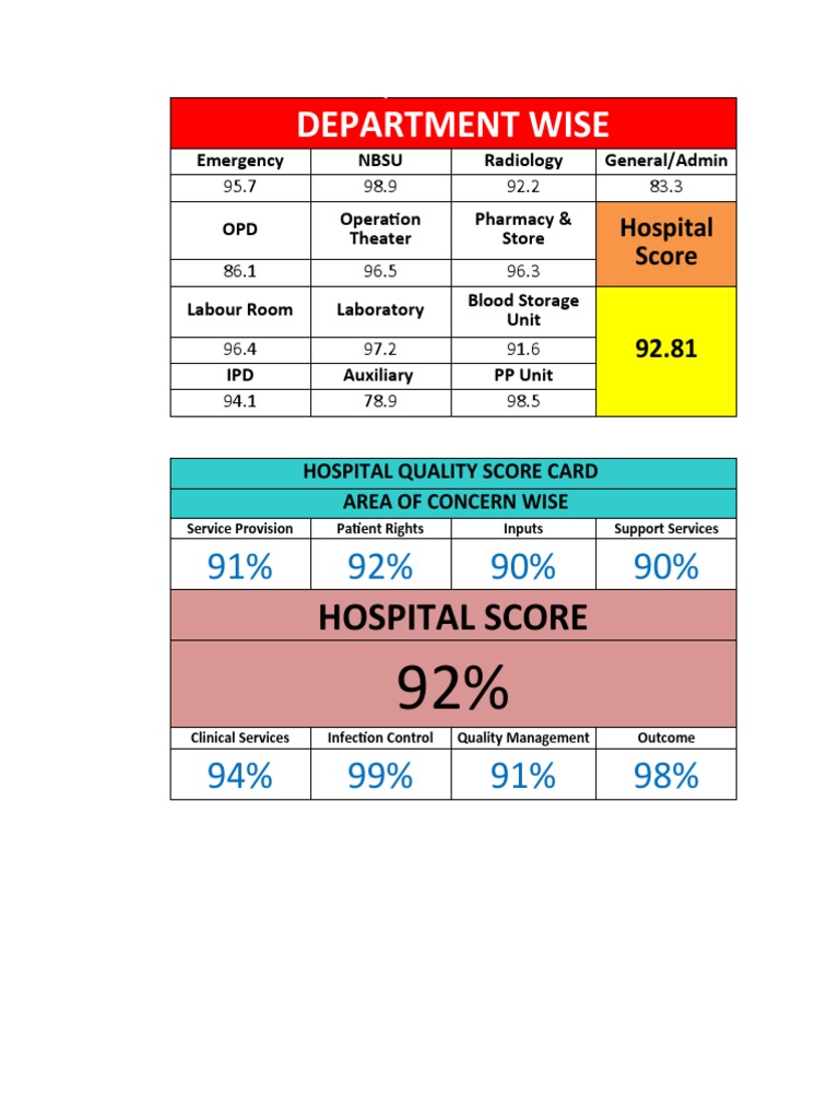 SDH Customized NQAS Checklists TN 27.12.2021 | PDF | Emergency ...