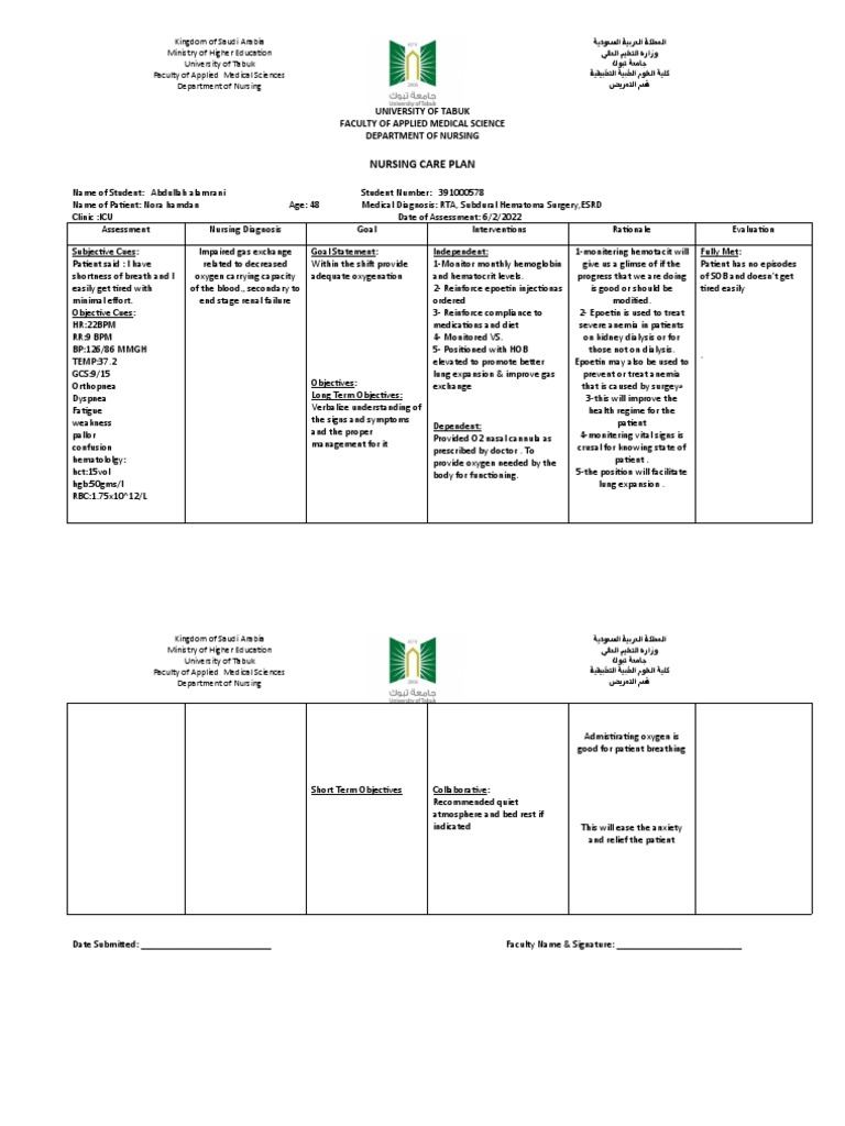 Nursing Care Plan: University of Tabuk Faculty of Applied Medical ...
