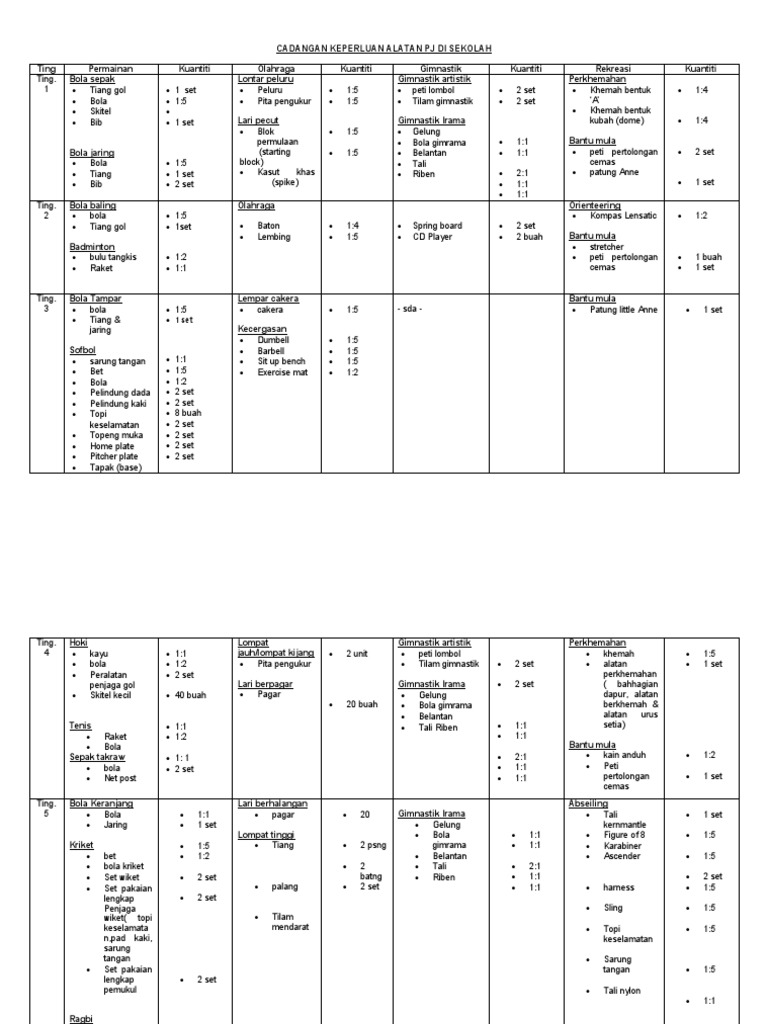 Cadangan Keperluan Alatan PJPK SM | PDF