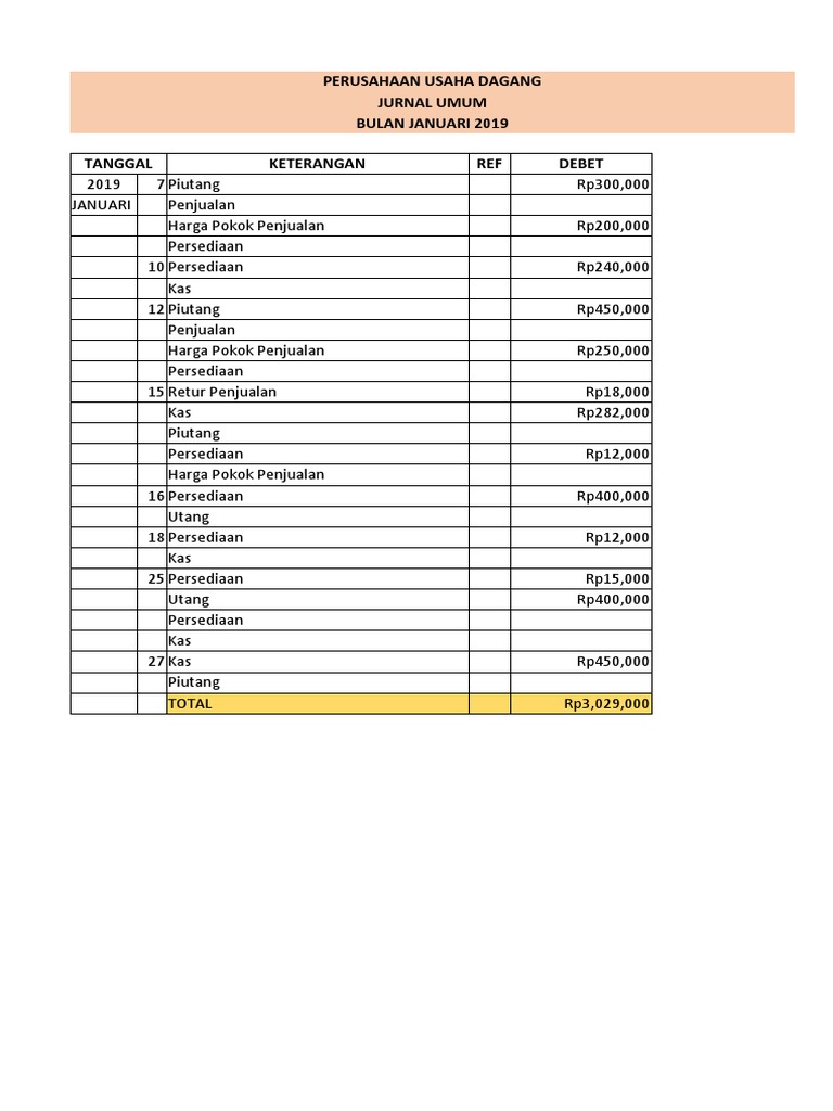 Jurnal, HPP, Persediaan Akhir | PDF