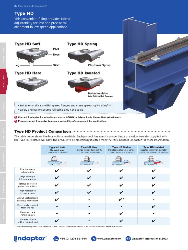 Lindapter Type HD Datasheet | PDF | Nut (Hardware) | Insulator ...