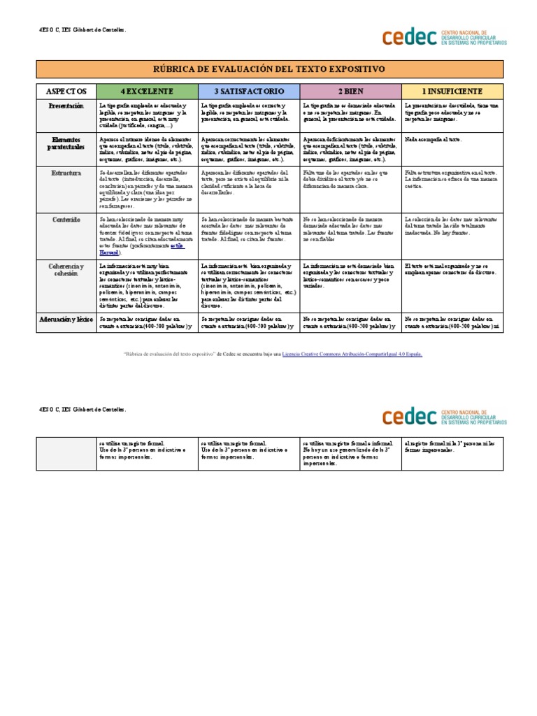 Rúbrica Texto Expositivo 4 ESO C | PDF | Cognición | Ciencia cognitiva