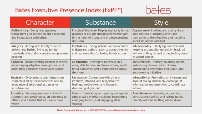 Executive Presence Model Postcard | PDF | Behavioural Sciences ...