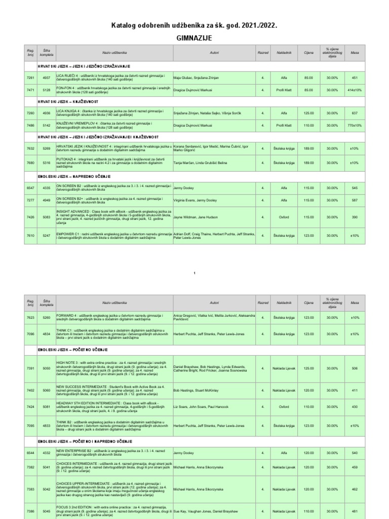 Katalog Odobrenih Udzbenika 2021-2022 - GIMNAZIJE | PDF