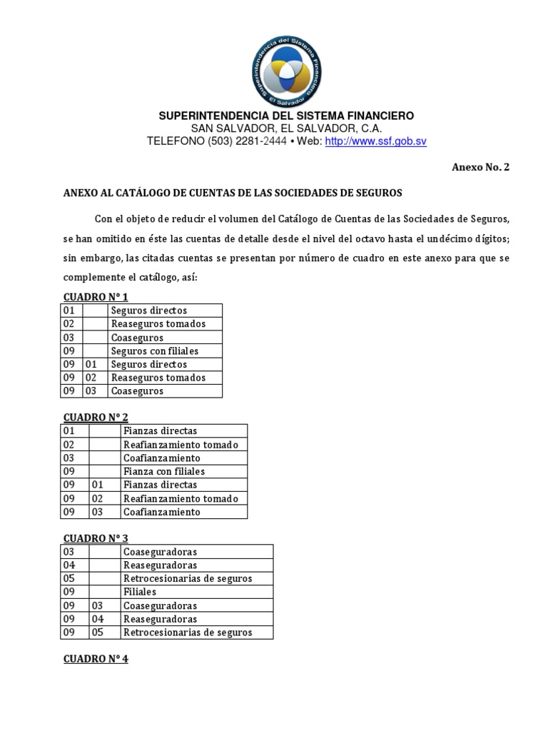 Catalogo de Cuentas de Empresa de Seguros | PDF | Reaseguro | Seguro