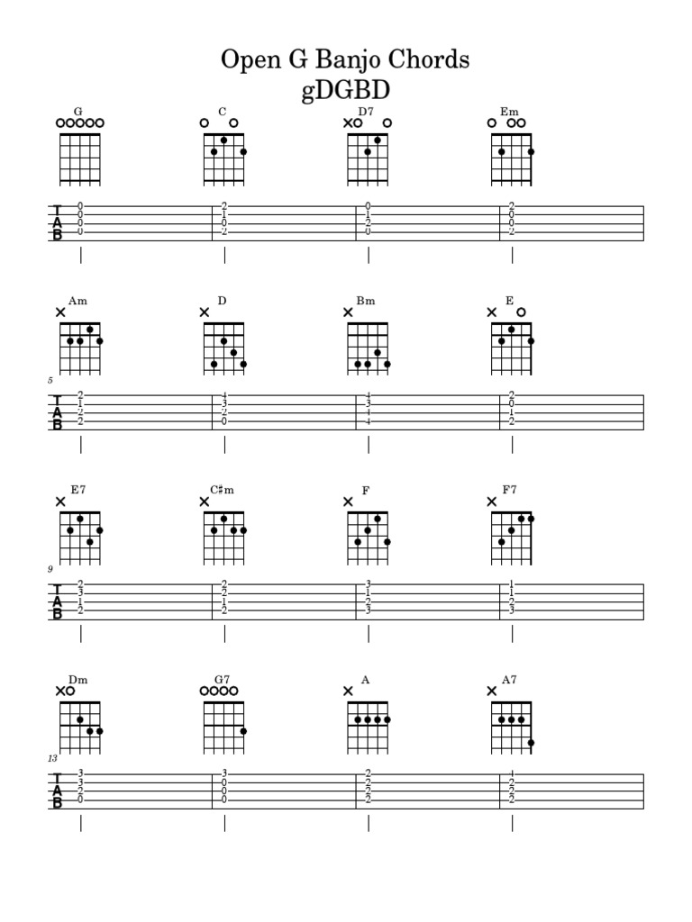 Banjo Chords - Open G Tuning | PDF