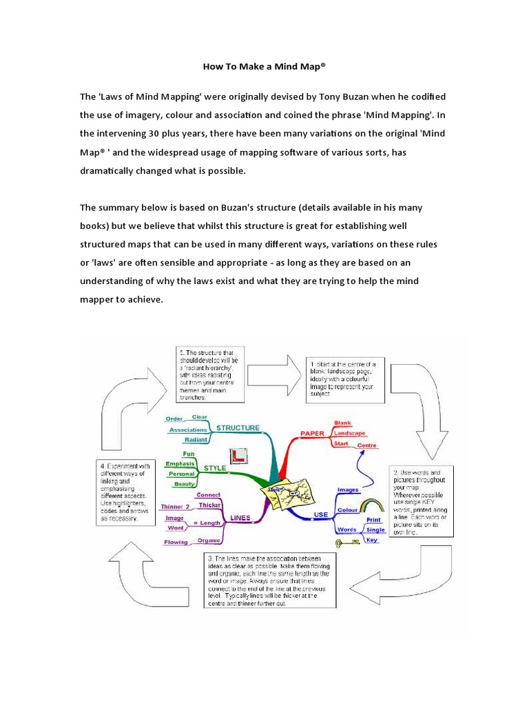 How To Make A Mind Map | PDF | Mind | Cognition
