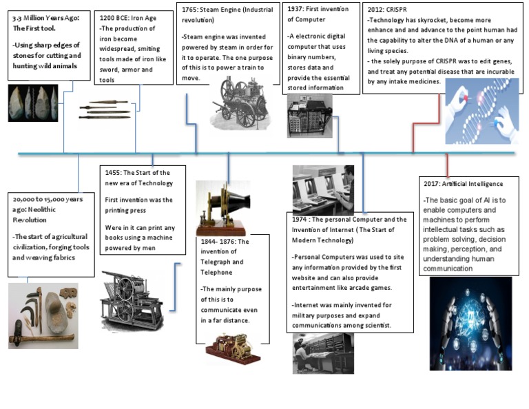 Evolution of Technology Milestones | PDF | Artificial Intelligence ...