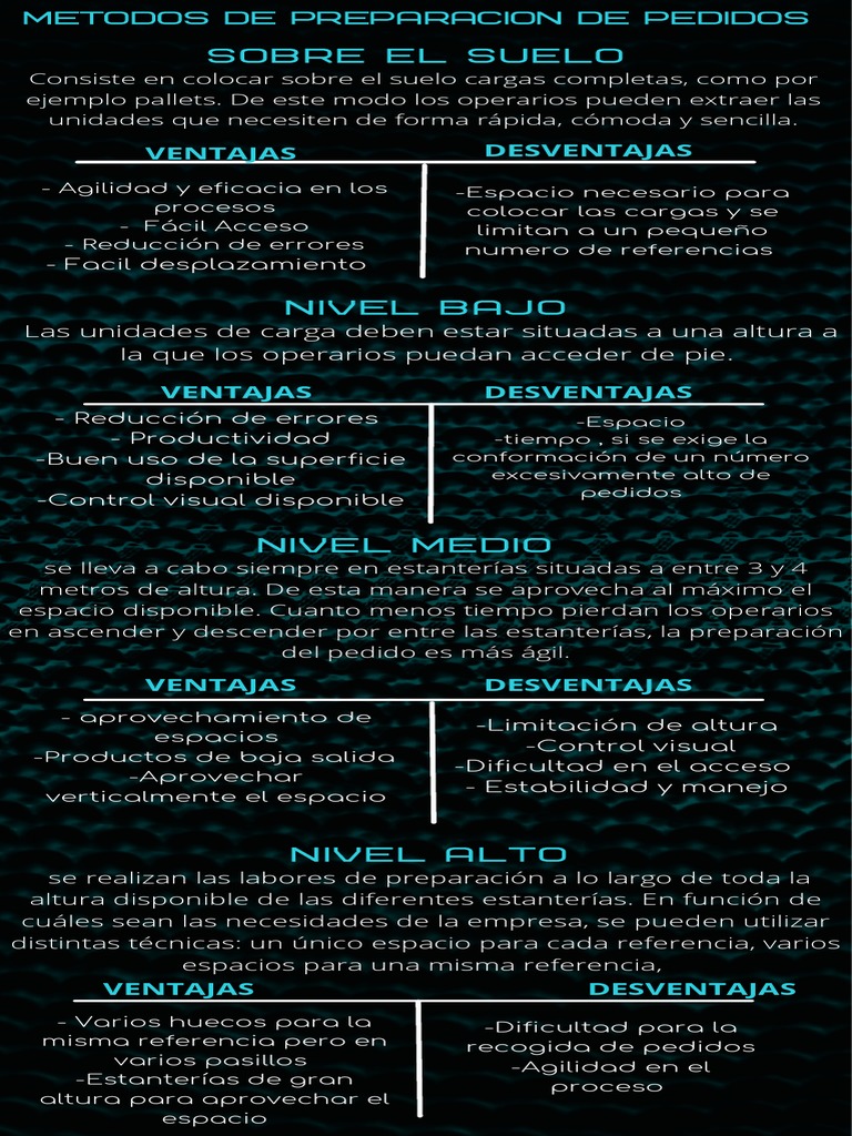 Metodos de Preparacion de Pedidos | PDF | Informática