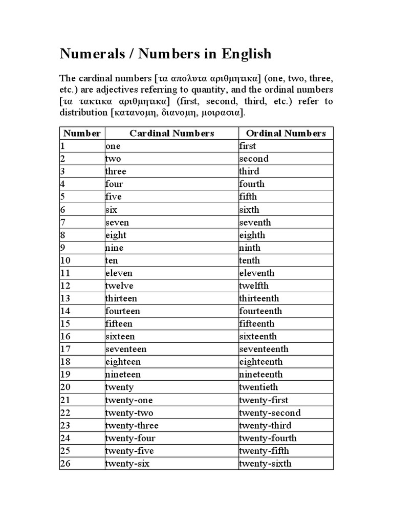 Numerals / Numbers in English: Number Cardinal Numbers Ordinal Numbers ...