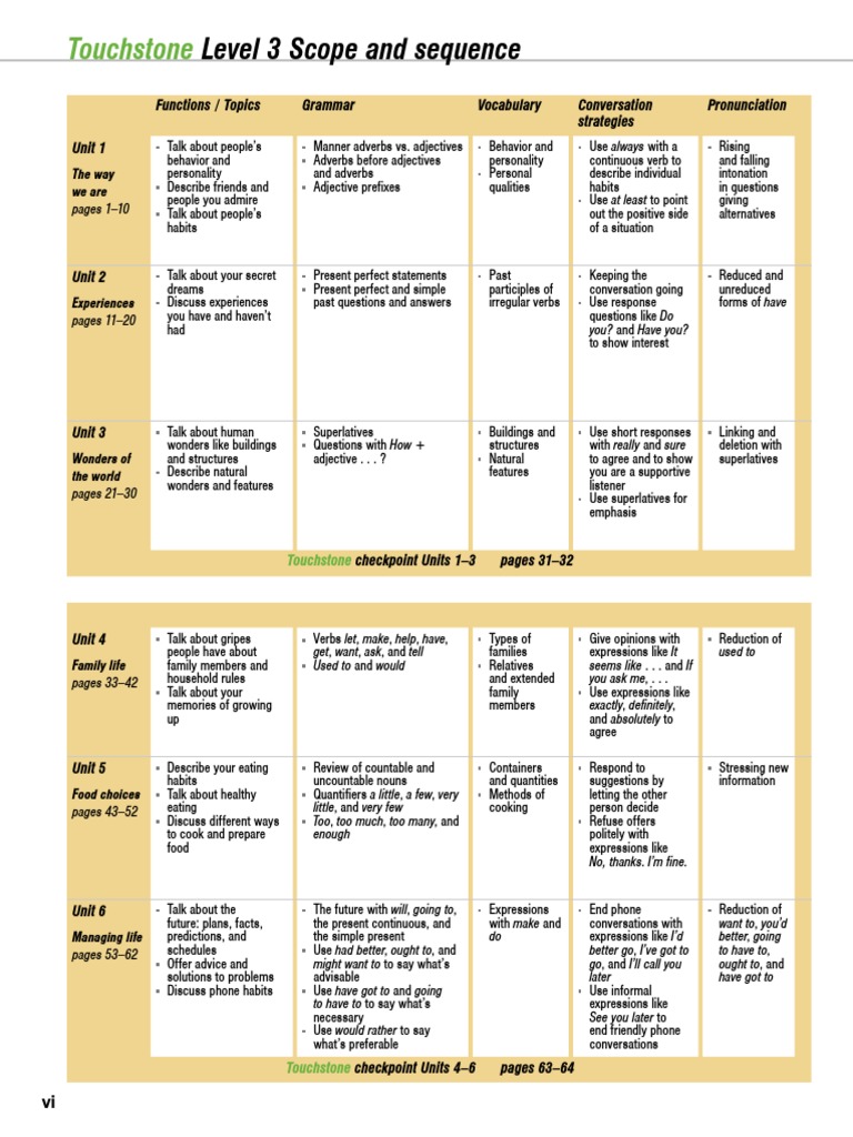 Level 3 Scope and Sequence: Touchstone | PDF