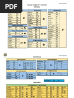 Monovalentes Divalentes Trivalentes: Metales | PDF | Elementos químicos ...