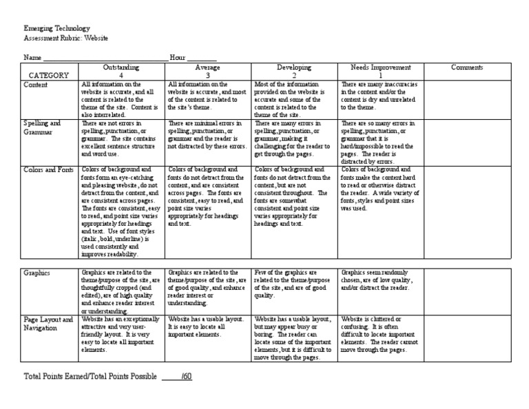 Assessing Website Quality: An Evaluation Rubric for Content, Design ...