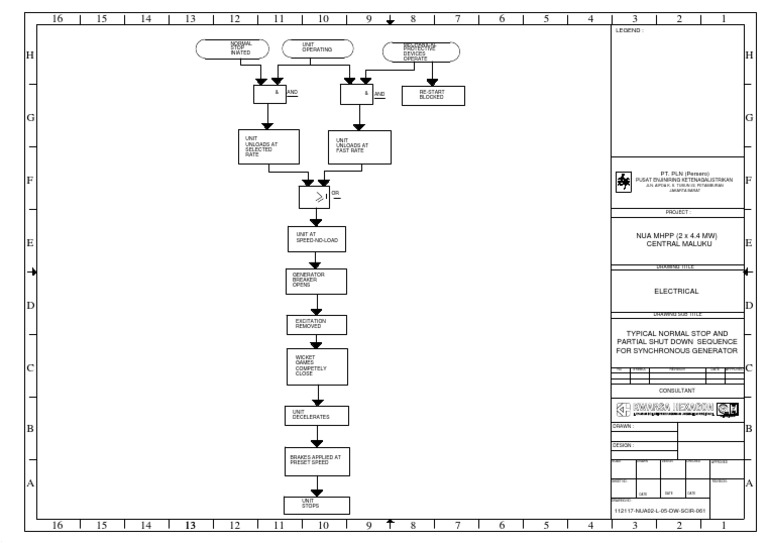 Typical Normal Stop and Partial Shut Down Sequence For Synchronous ...