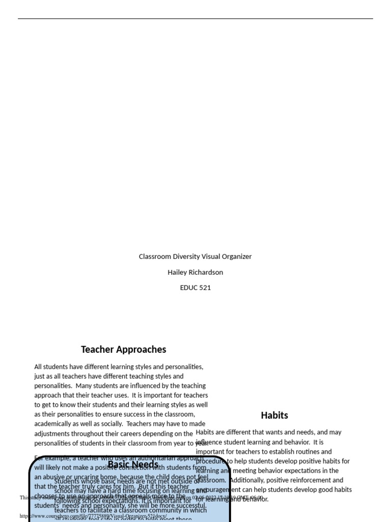 Visual Organizer 521 | PDF | Teachers | Classroom