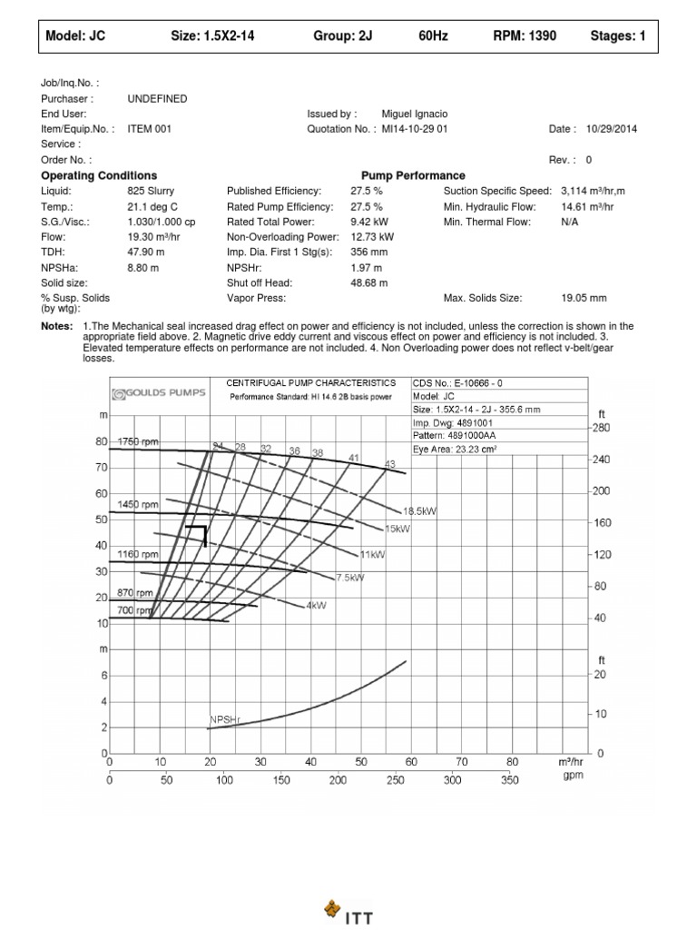 Model: JC Size: 1.5X2-14 Group: 2J 60Hz RPM: 1390 Stages: 1: Operating ...