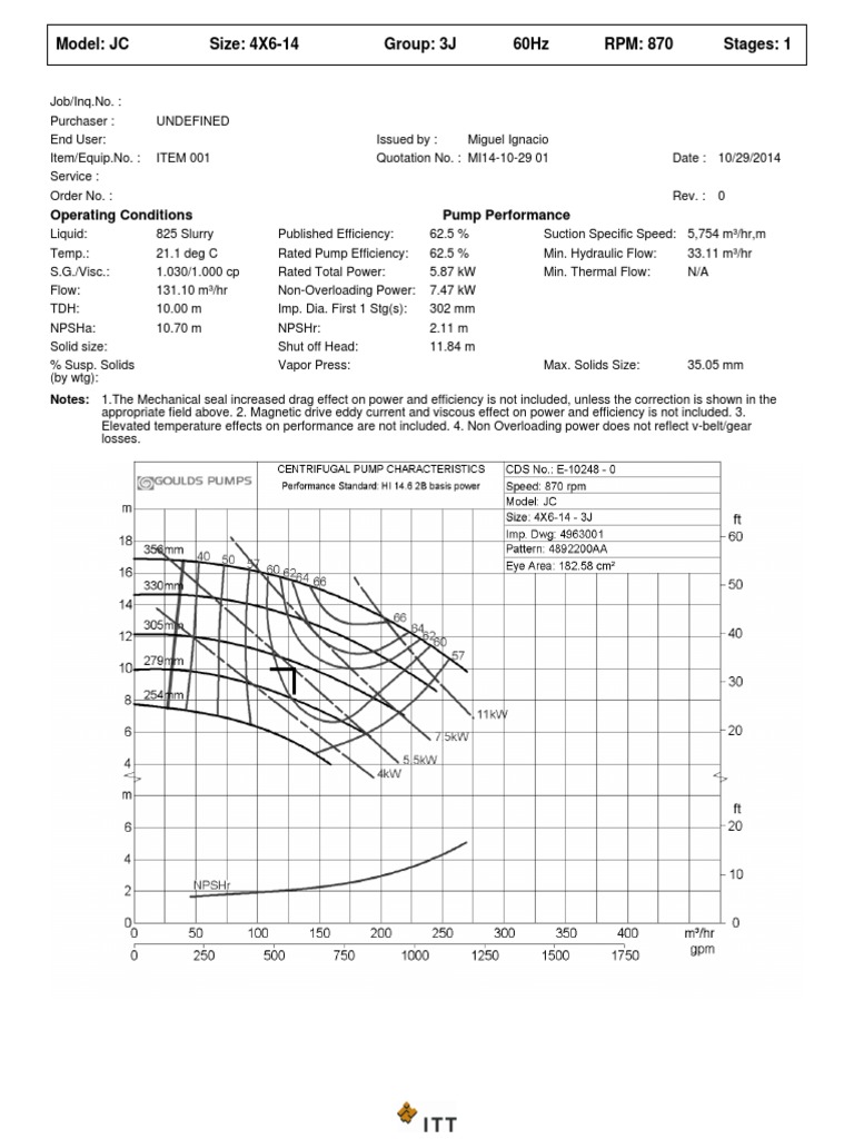 Model: JC Size: 4X6-14 Group: 3J 60Hz RPM: 870 Stages: 1: Operating ...