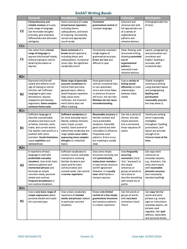 Understanding the EmSAT Writing Bands: A Guide to Assessing English ...