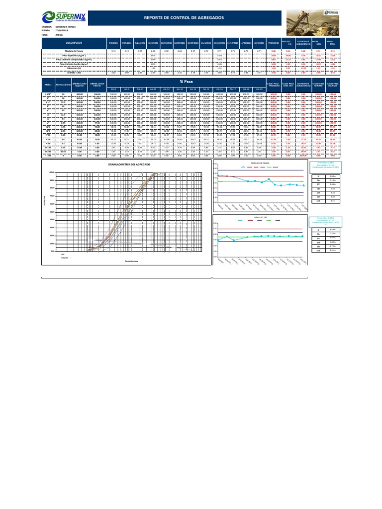 Reporte de Control de Agregados - Planta Toquepala - Semana 47 | PDF | Ships | Naval Ships