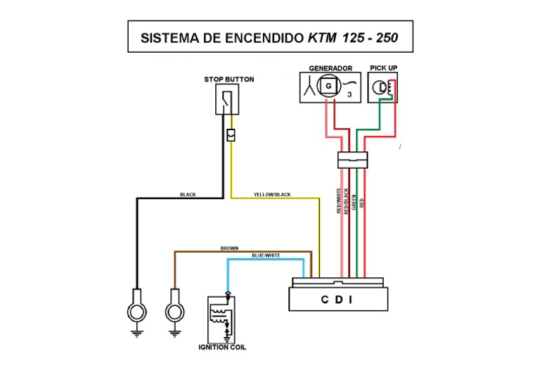 Diagrama Sistema Encendido KTM | PDF