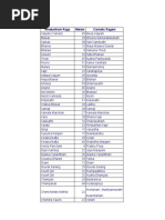 Equivalent Ragas in Hindustani and Carnatic Music | PDF | Classical And ...