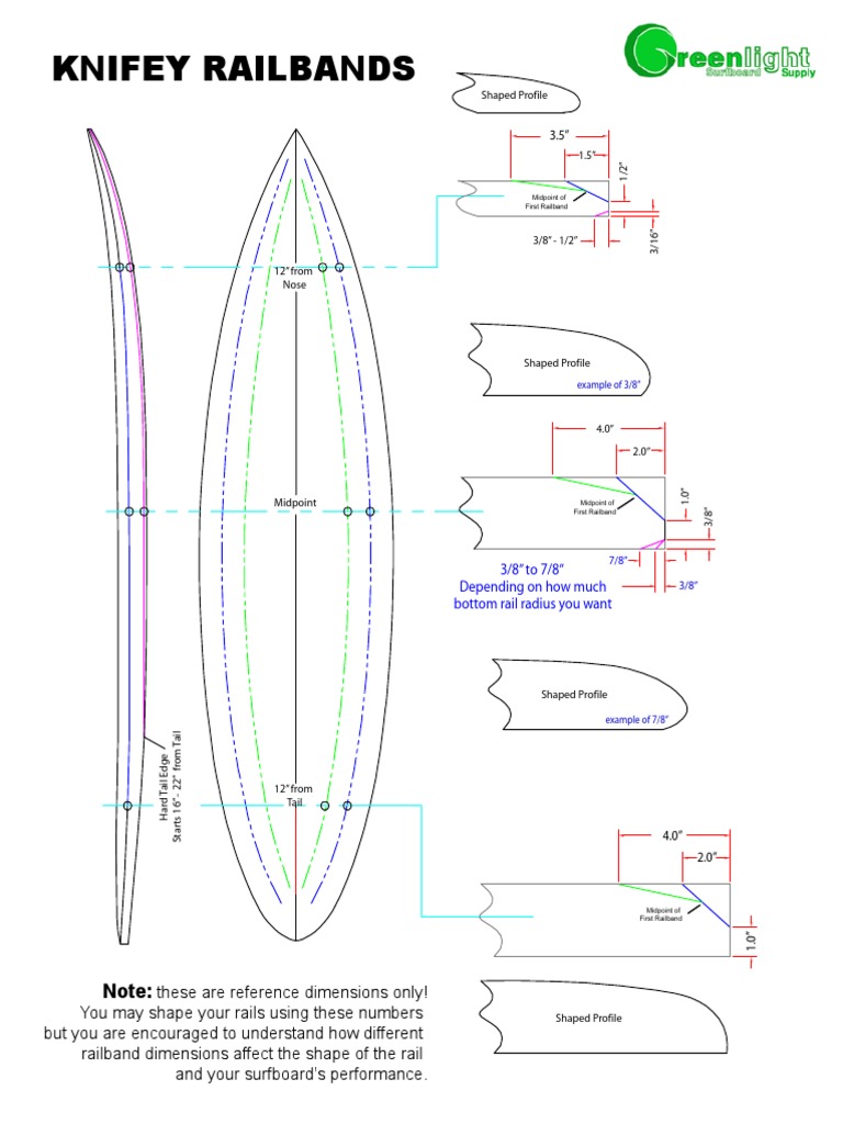 Surfboard Rail Band Dimensions Hi Performance Pinched Knifey Rail Shape ...