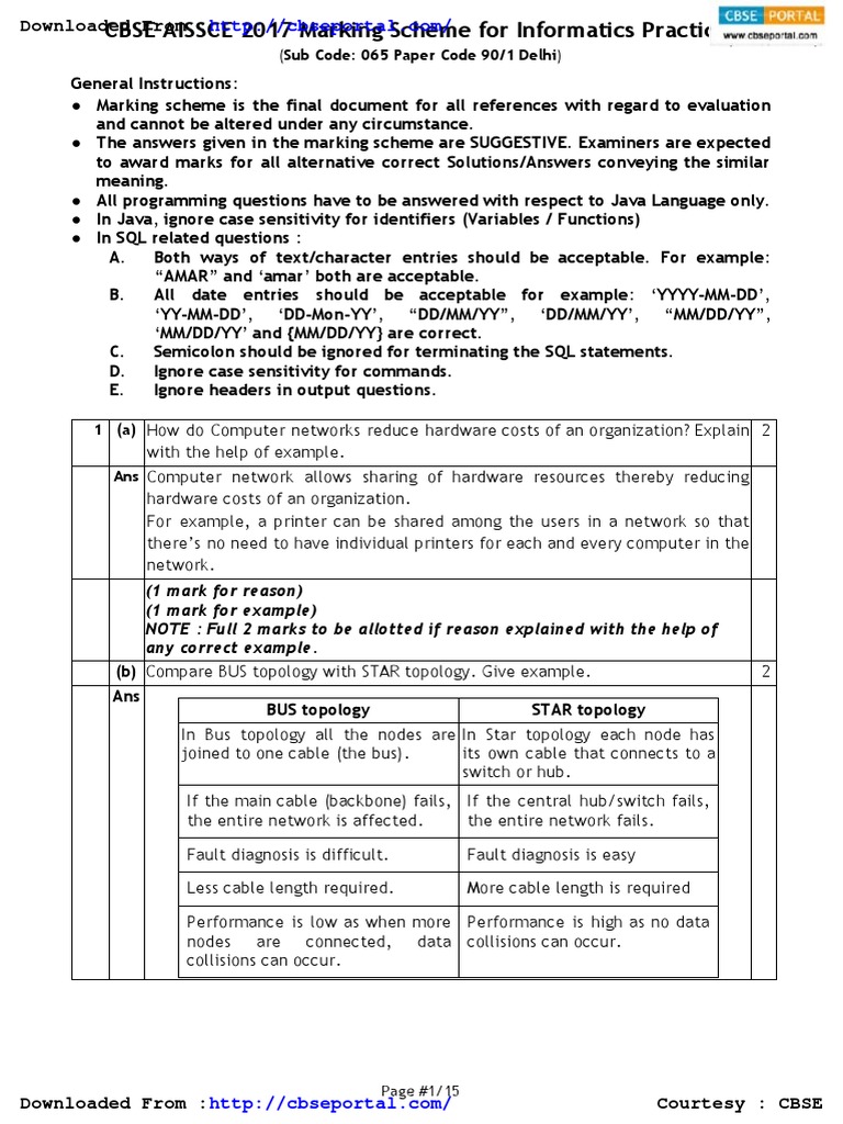 ( Sub Code: 065 Paper Code 90/1 Delhi ) : 1 (A) Ans | PDF | Network ...