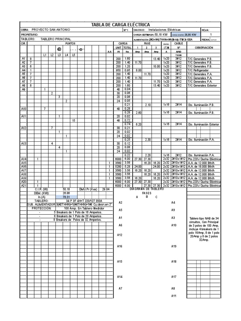 Tabla de Carga | PDF