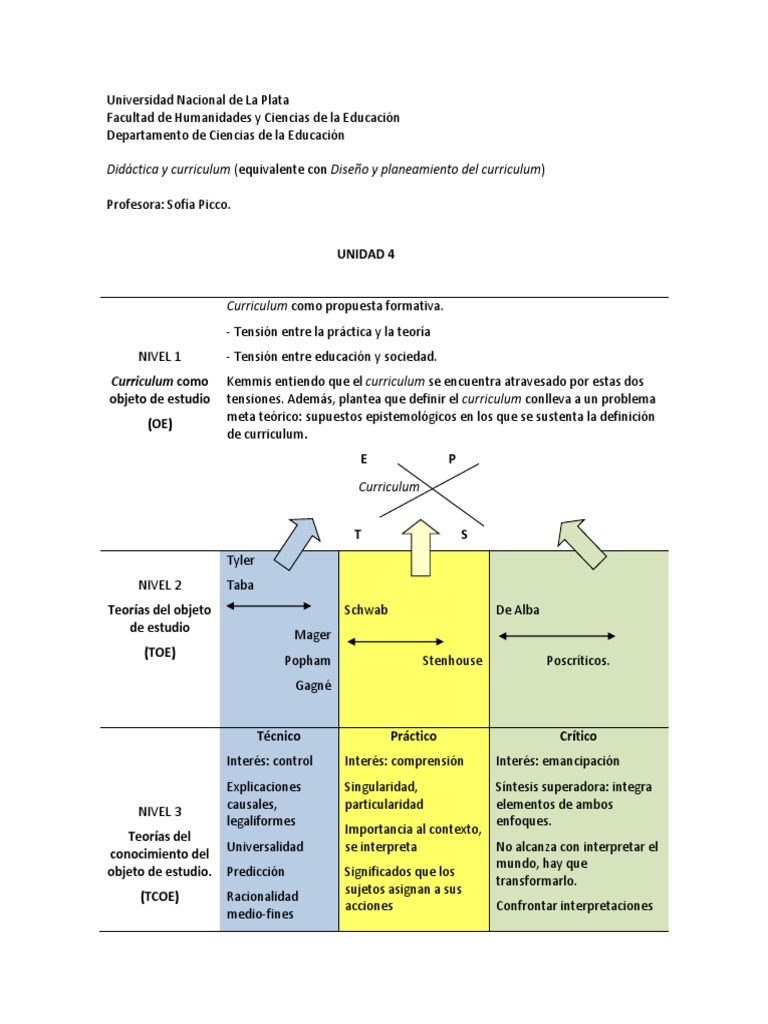Guía Lectura Unidad 4 | PDF | Plan de estudios | Teoría