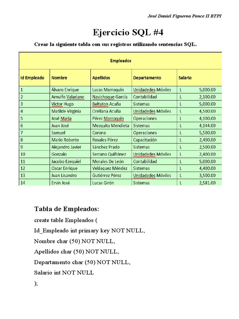 JoséDanielPonce_II BTPI__Analisis y Diseño_Ejercicio SQL #4_II Parcial-II Semestre | PDF | SQL ...
