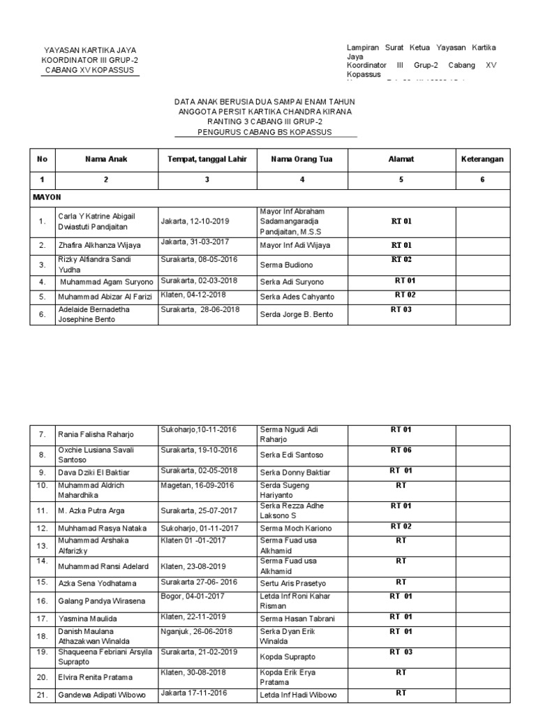 Lampiran Format Data Anak Usia 2-6 Tahun Ranting 3 | PDF