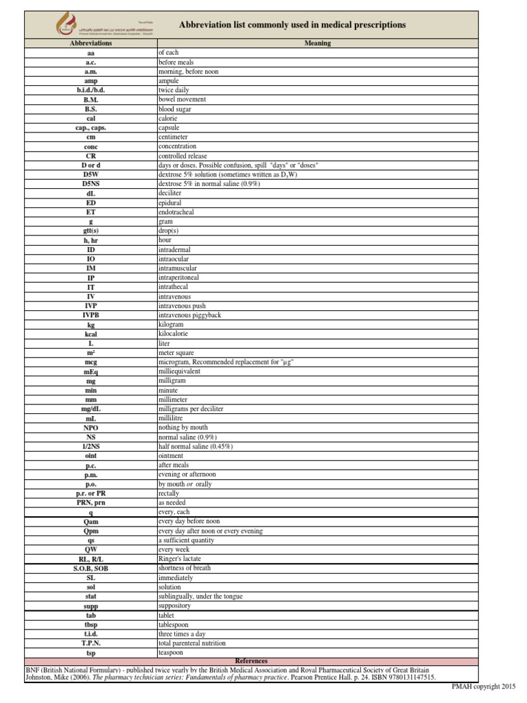 Abbreviation List Commonly Used in Medical Prescriptions (1507) | PDF ...